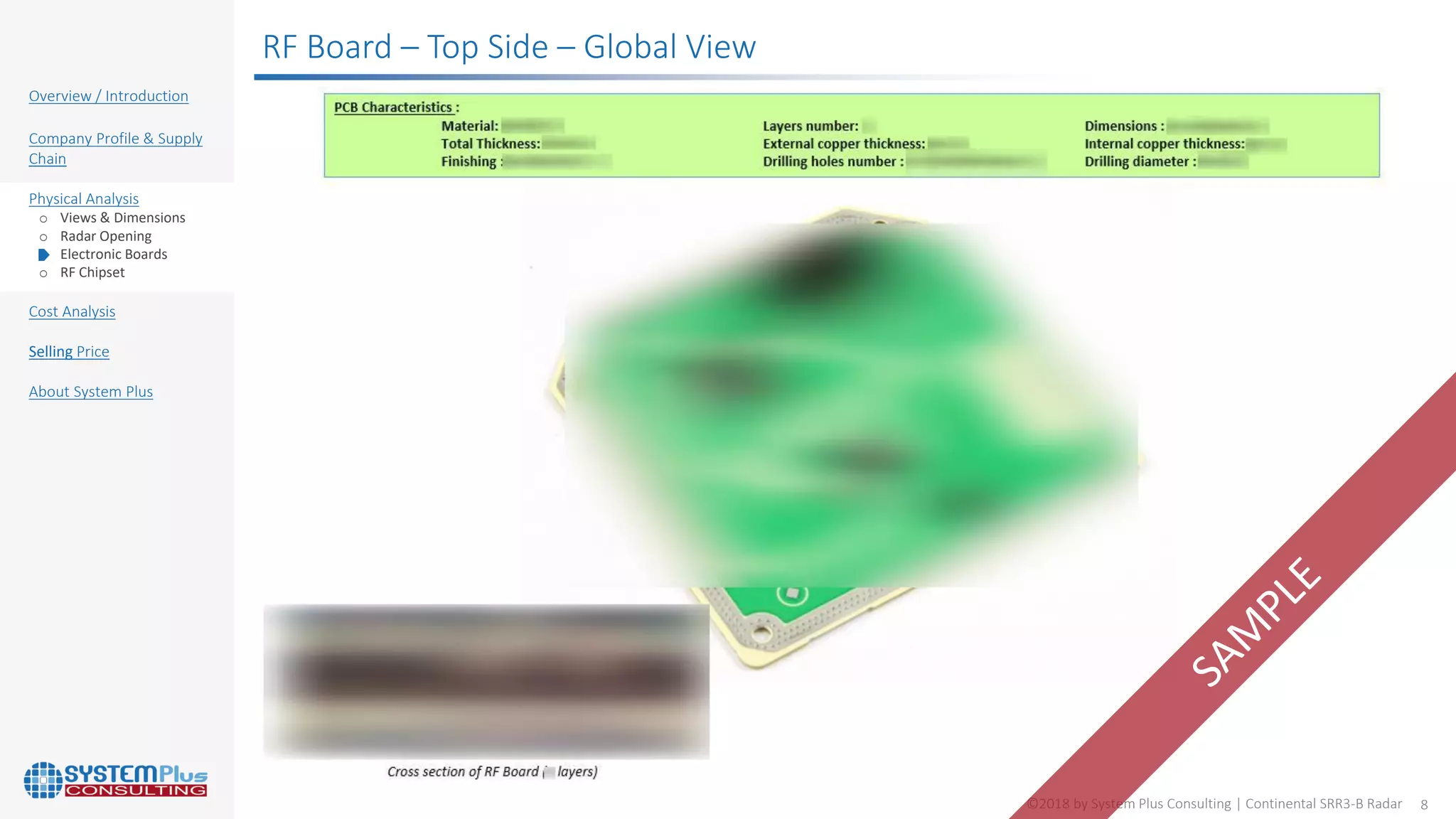 Continental SRR3-B 24GHz Blind-Spot Radar - 2018 teardown reverse ...