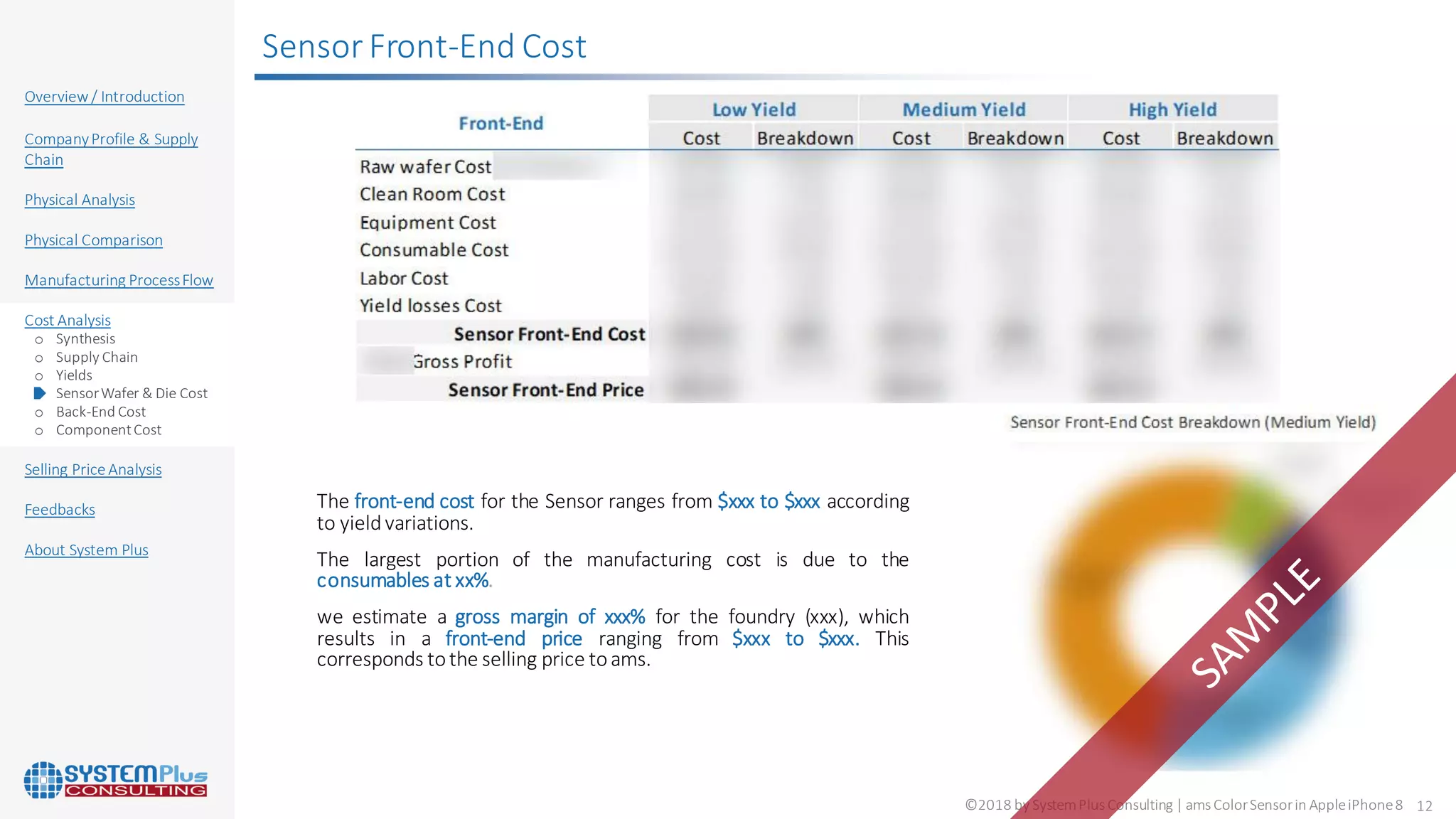ams’s Color Sensor in the Apple iPhone 8 2018 teardown reverse costing ...