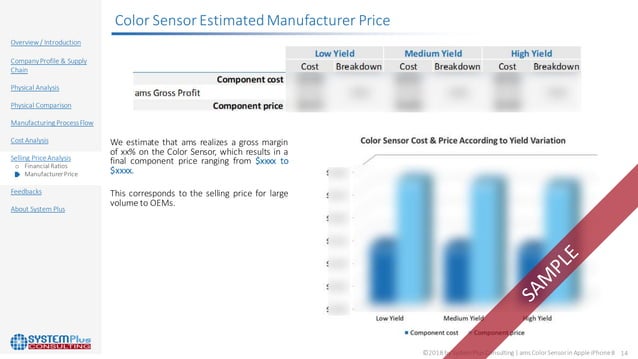 ams’s Color Sensor in the Apple iPhone 8 2018 teardown reverse costing ...