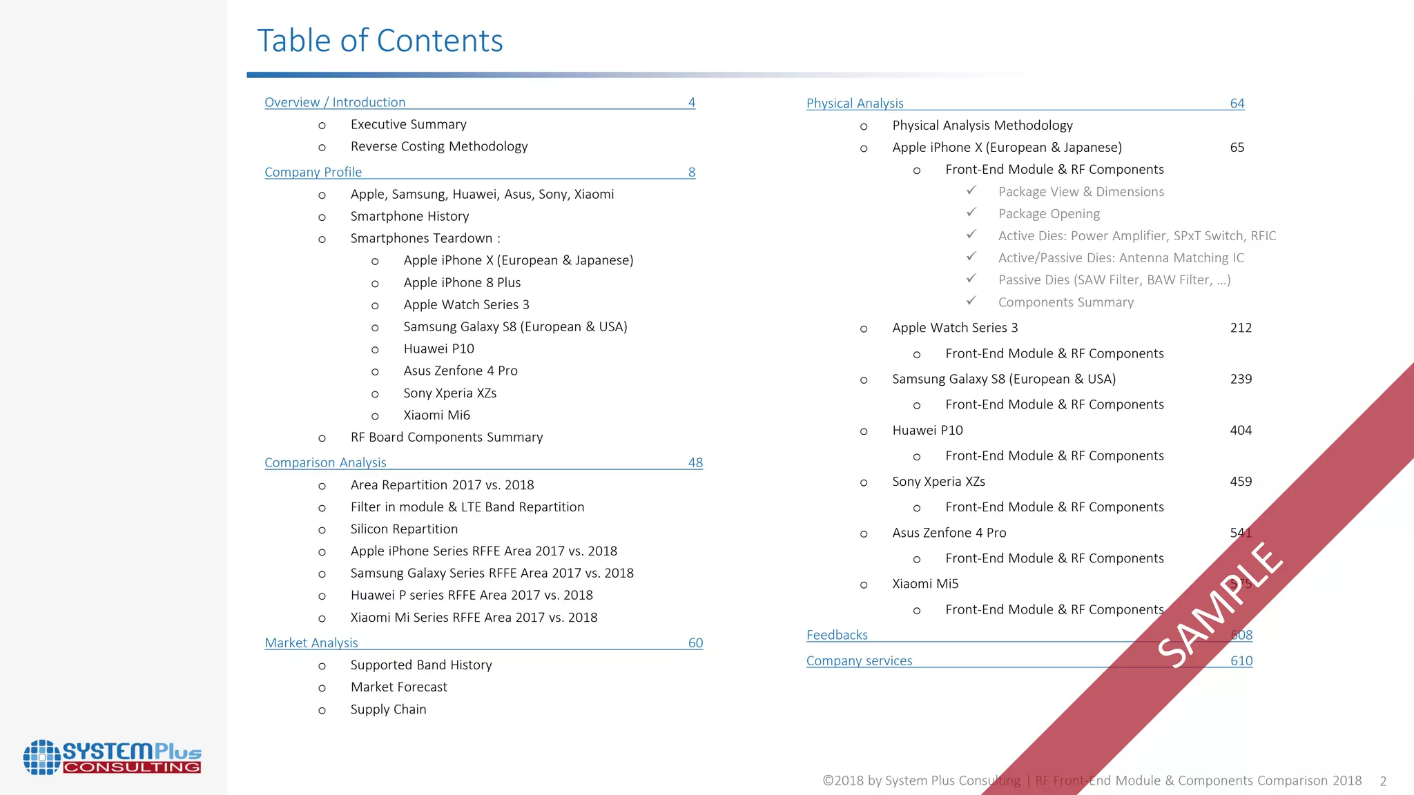 Rf Front End Module Comparison 2018 Report Published By System Plus