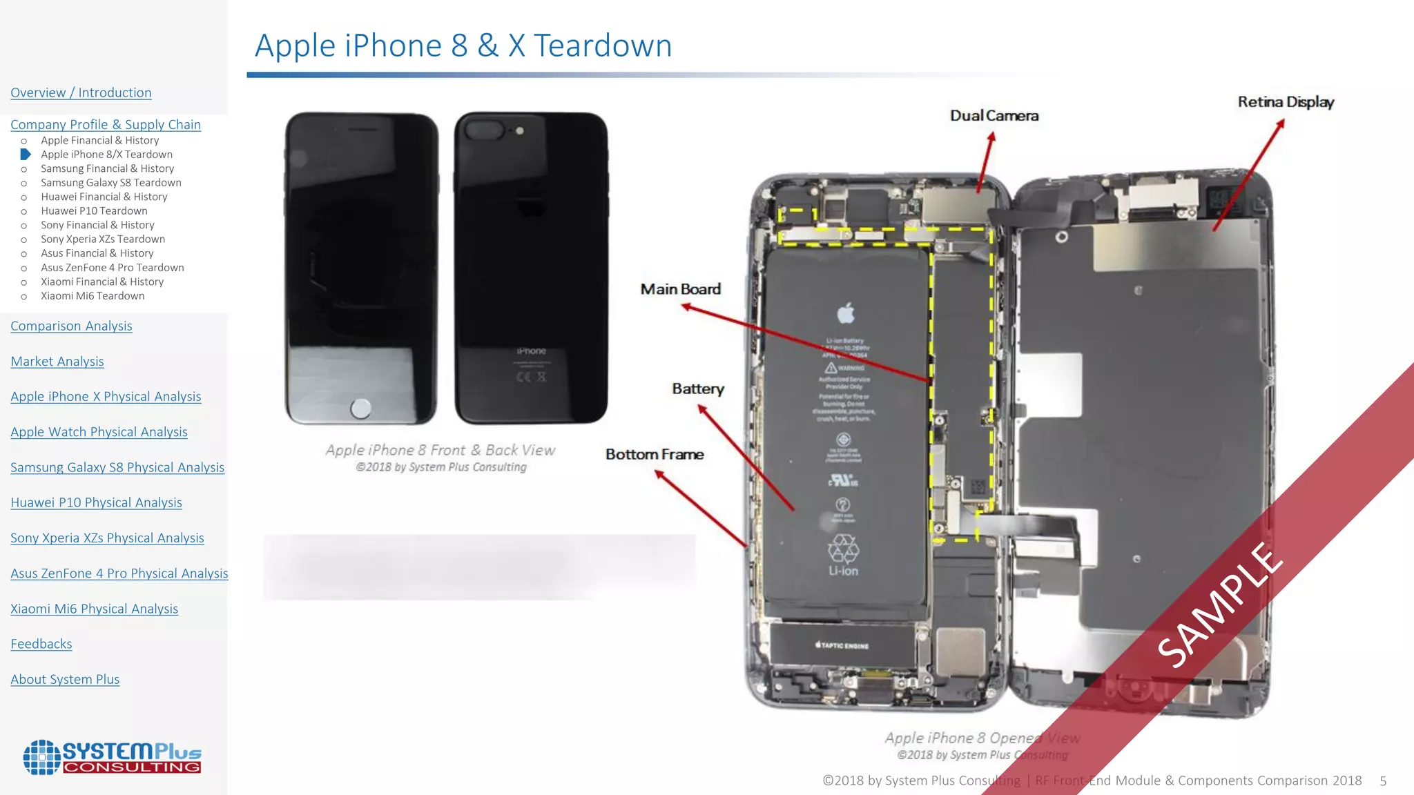 RF Front-End Module Comparison 2018 report published by System Plus | PDF