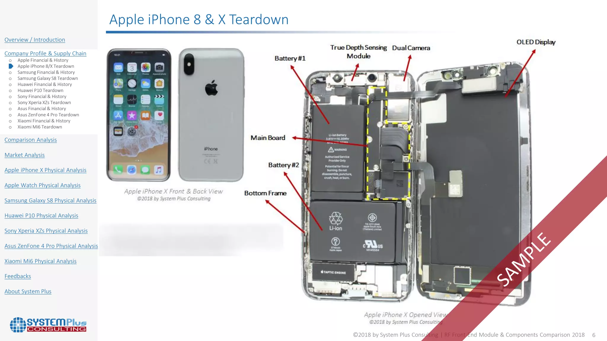 RF Front-End Module Comparison 2018 report published by System Plus | PDF