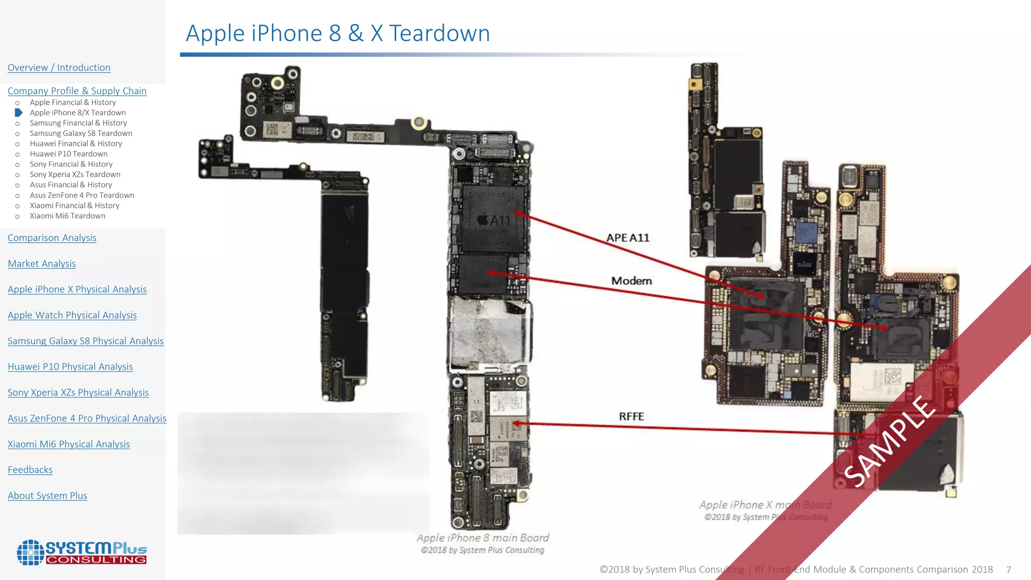 RF Front-End Module Comparison 2018 report published by System Plus | PDF