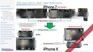 RF Front-End Module Comparison 2018 report published by System Plus | PDF