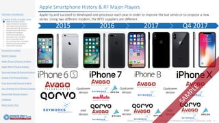 RF Front-End Module Comparison 2018 report published by System Plus | PDF