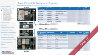 RF Front-End Module Comparison 2018 report published by System Plus | PDF