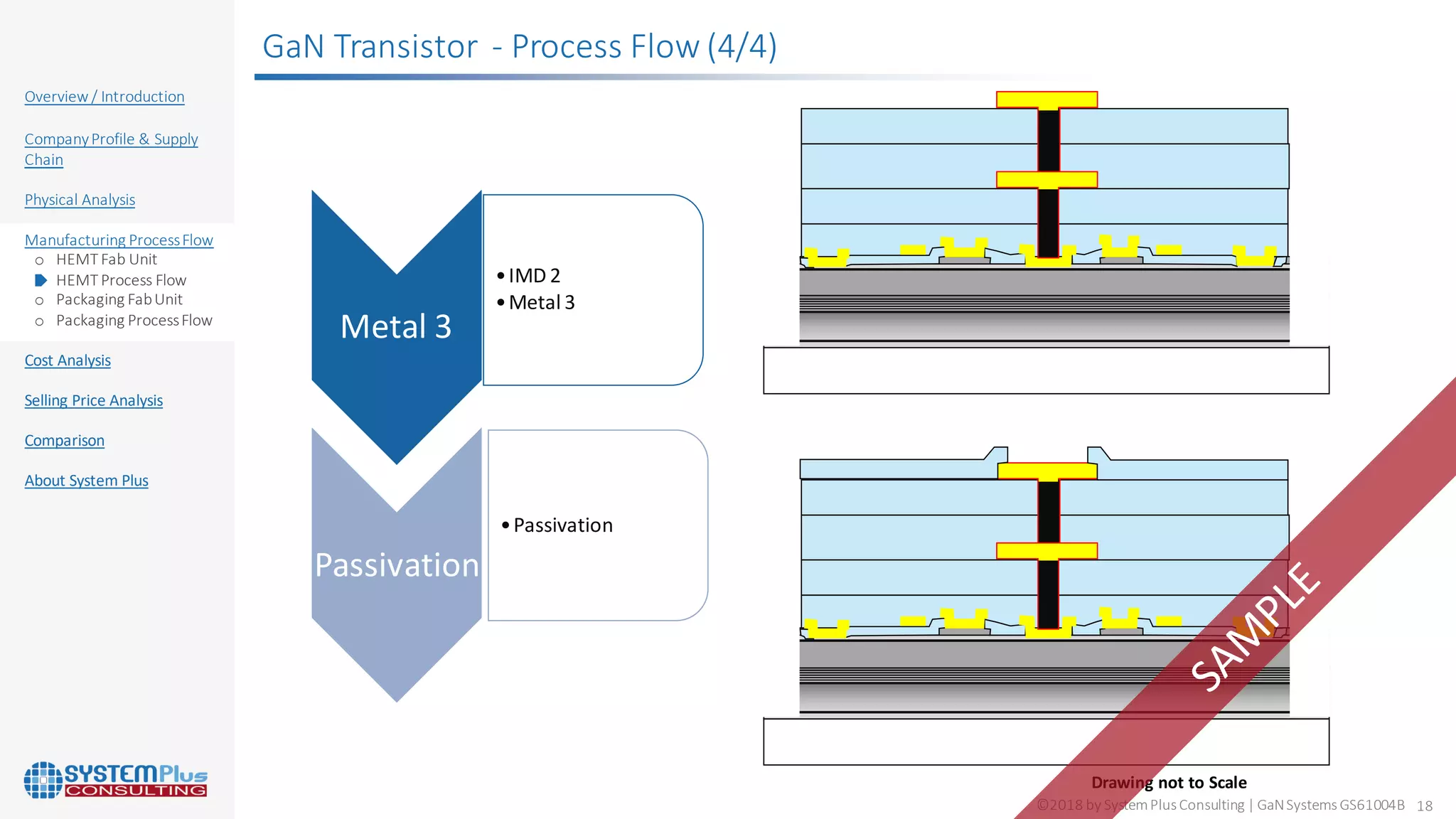 GaN Systems GS61004B GaN HEMT 2018 teardown reverse costing report ...
