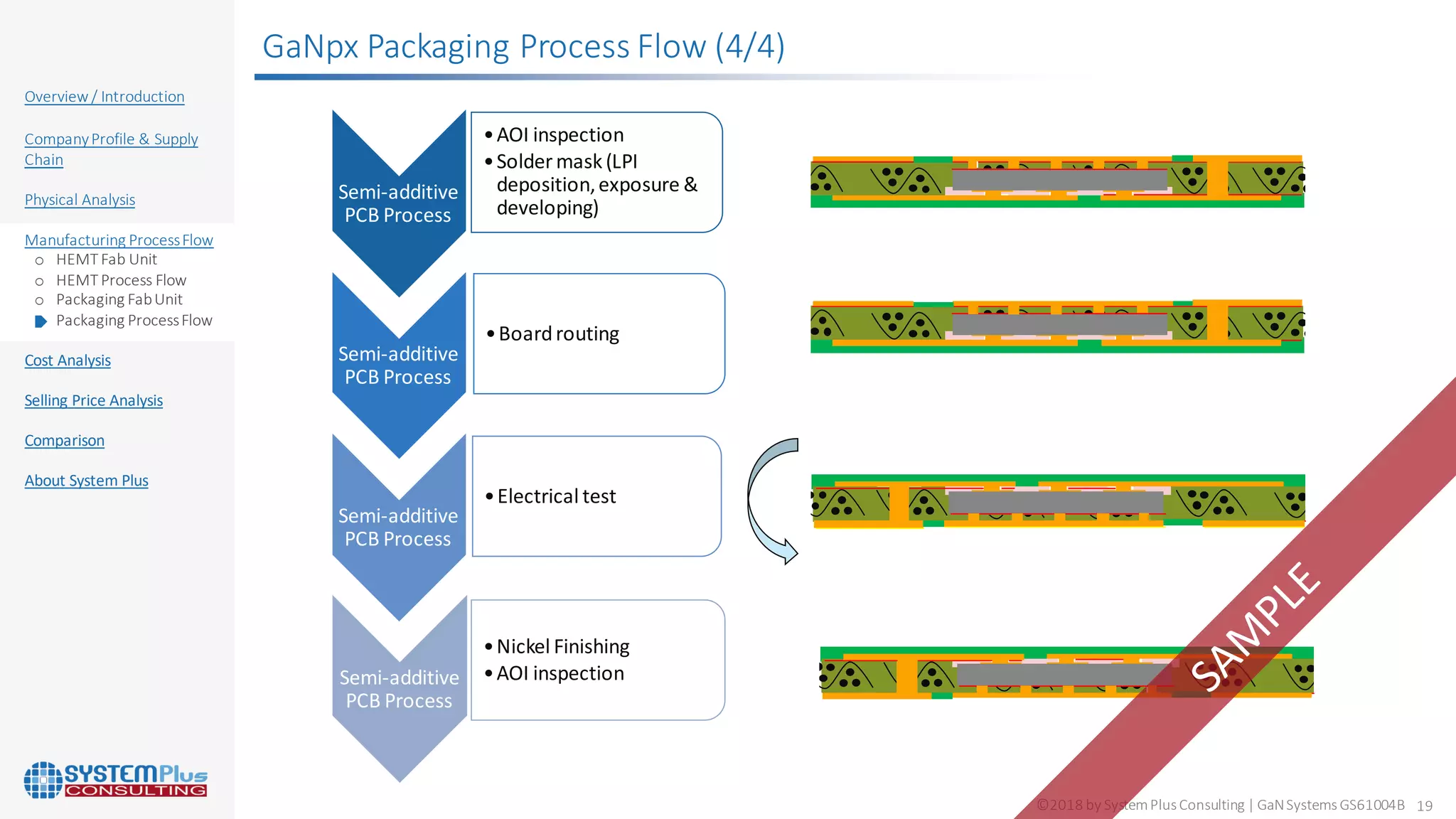 GaN Systems GS61004B GaN HEMT 2018 teardown reverse costing report ...