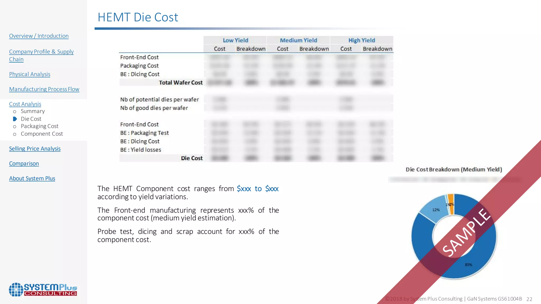 GaN Systems GS61004B GaN HEMT 2018 teardown reverse costing report ...