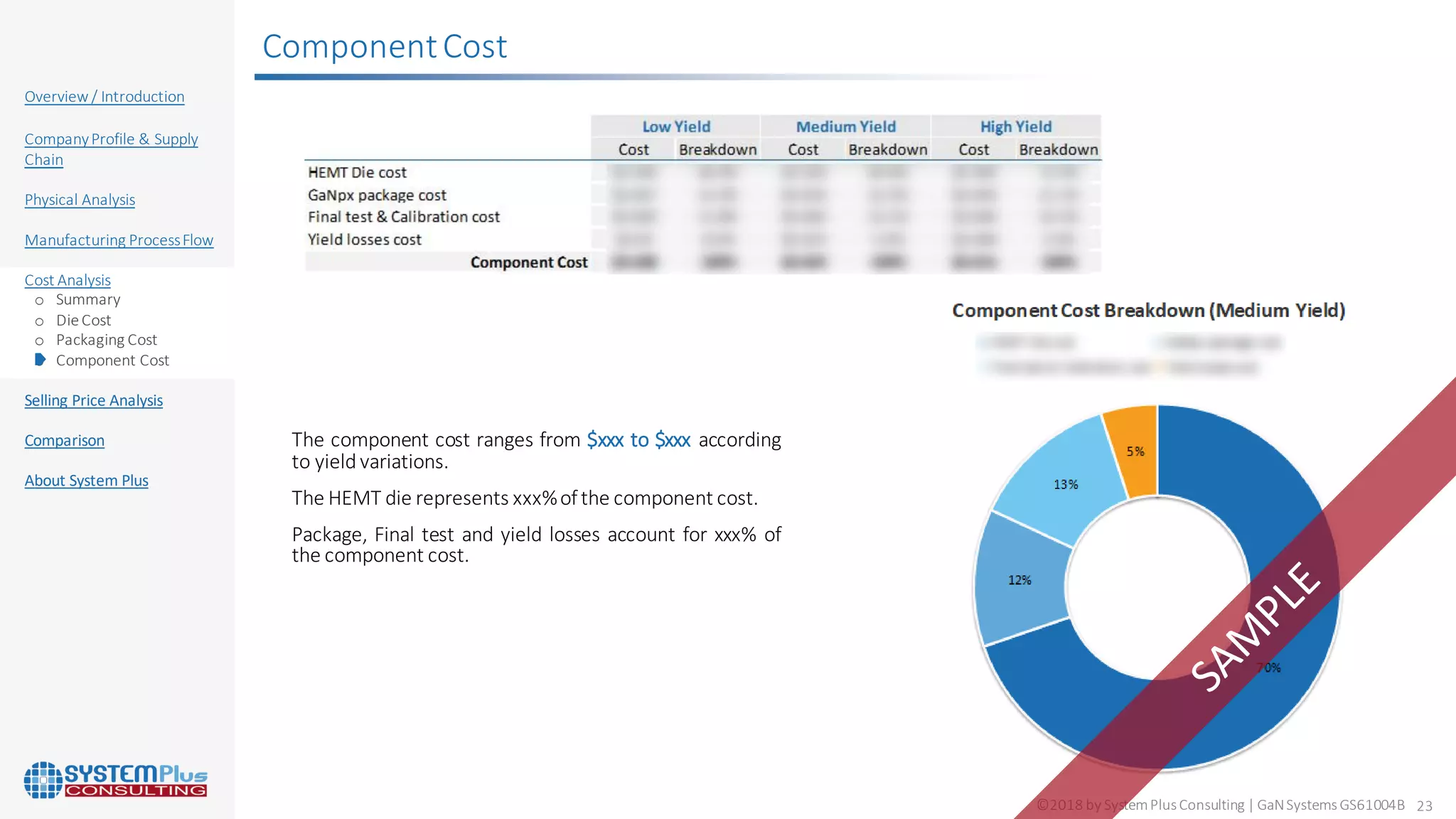 GaN Systems GS61004B GaN HEMT 2018 teardown reverse costing report ...