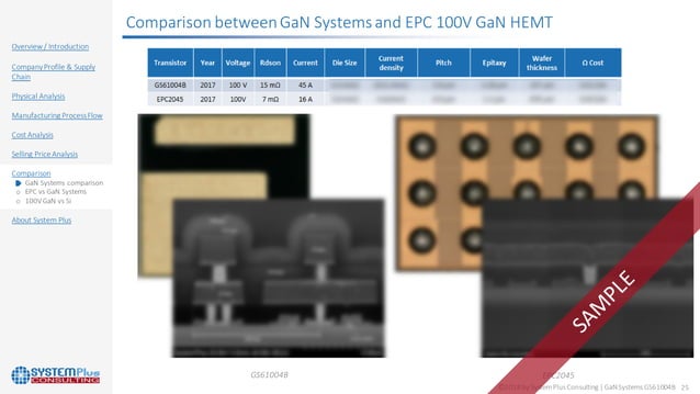 GaN Systems GS61004B GaN HEMT 2018 teardown reverse costing report ...
