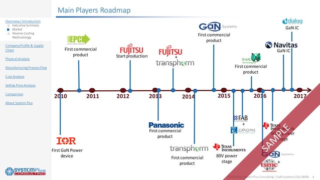 GaN Systems GS61004B GaN HEMT 2018 teardown reverse costing report ...