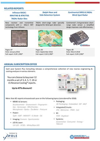 AWR1642 77 & 79 GHz RFCMOS Radar Chipset from Texas Instruments 2018 ...