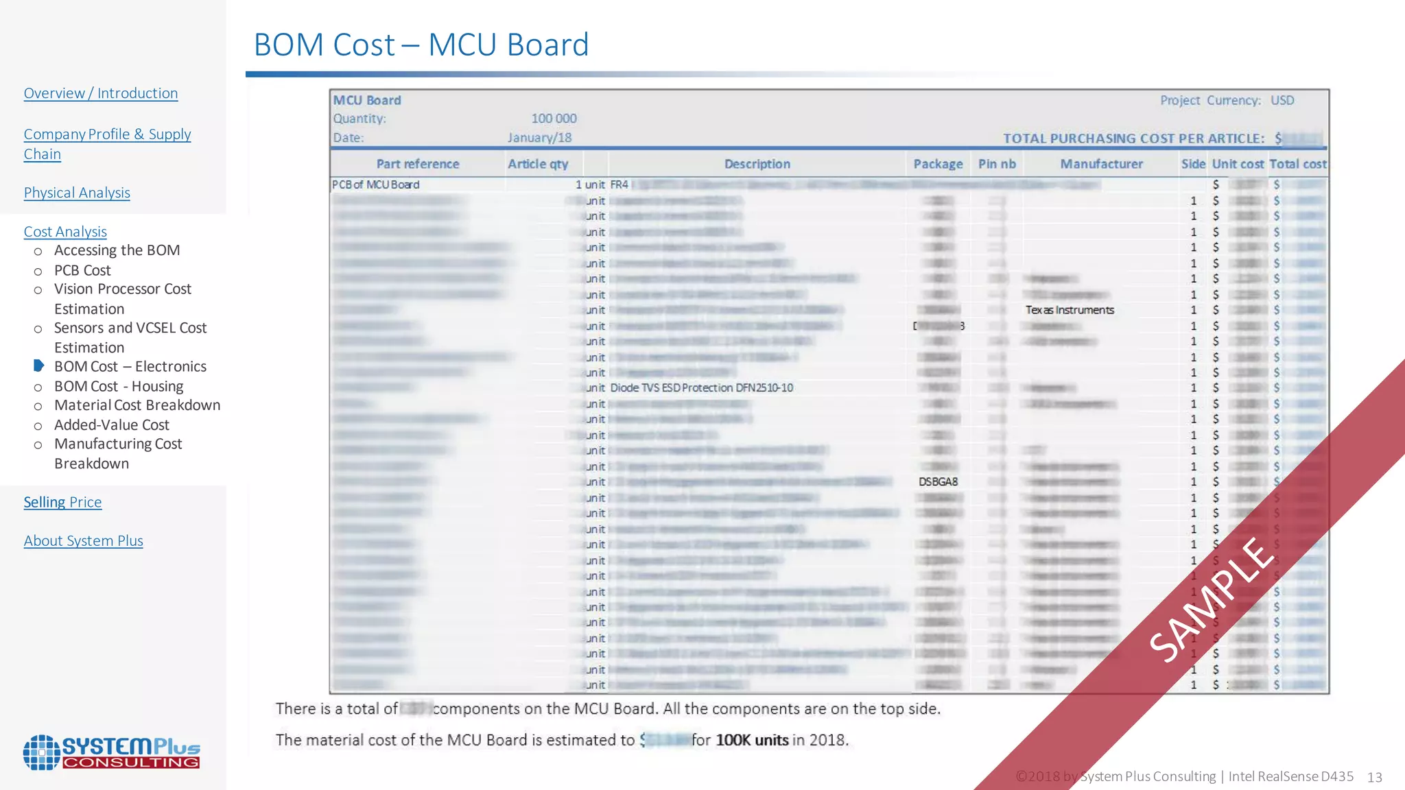 Intel RealSense D435 3D Active IR Stereo Depth Camera 2018 teardown ...