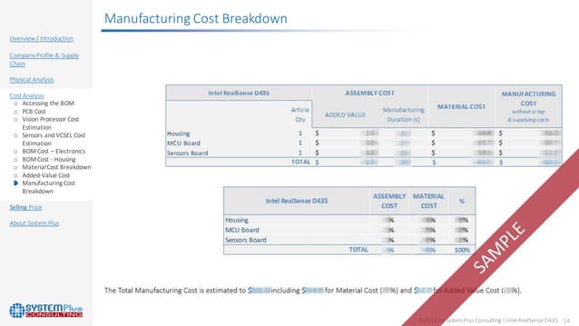 Intel RealSense D435 3D Active IR Stereo Depth Camera 2018 teardown ...