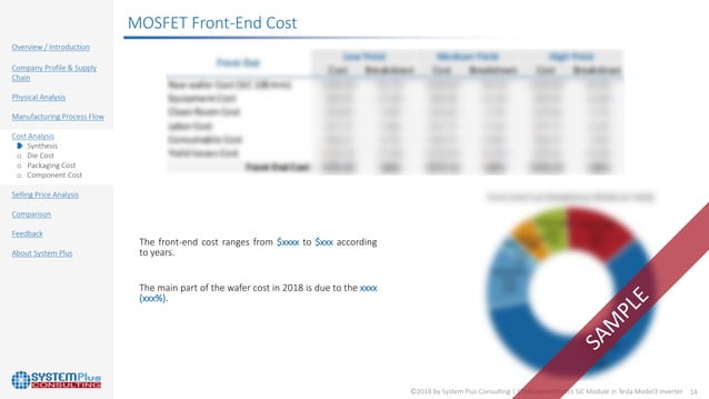 Tesla Model 3 Inverter with SiC Power Module from STMicroelectronics ...