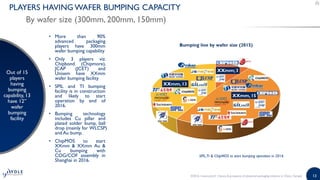 Status and Prospects for the Advanced Packaging Industry in China ...