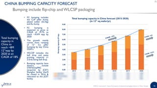 Status and Prospects for the Advanced Packaging Industry in China ...