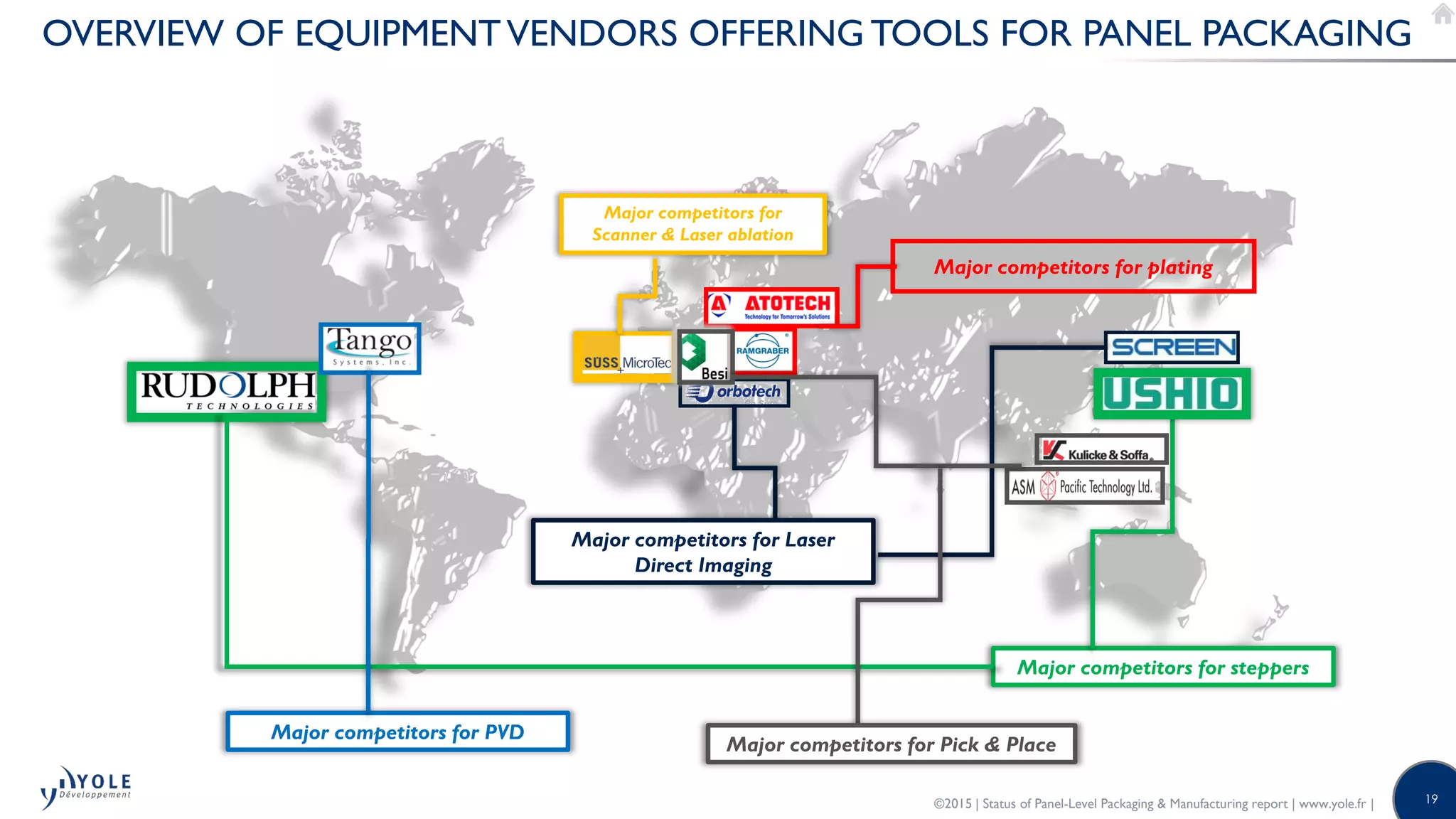 Status of Panel-Level Packaging & Manufacturing 2015 Report by Yole ...