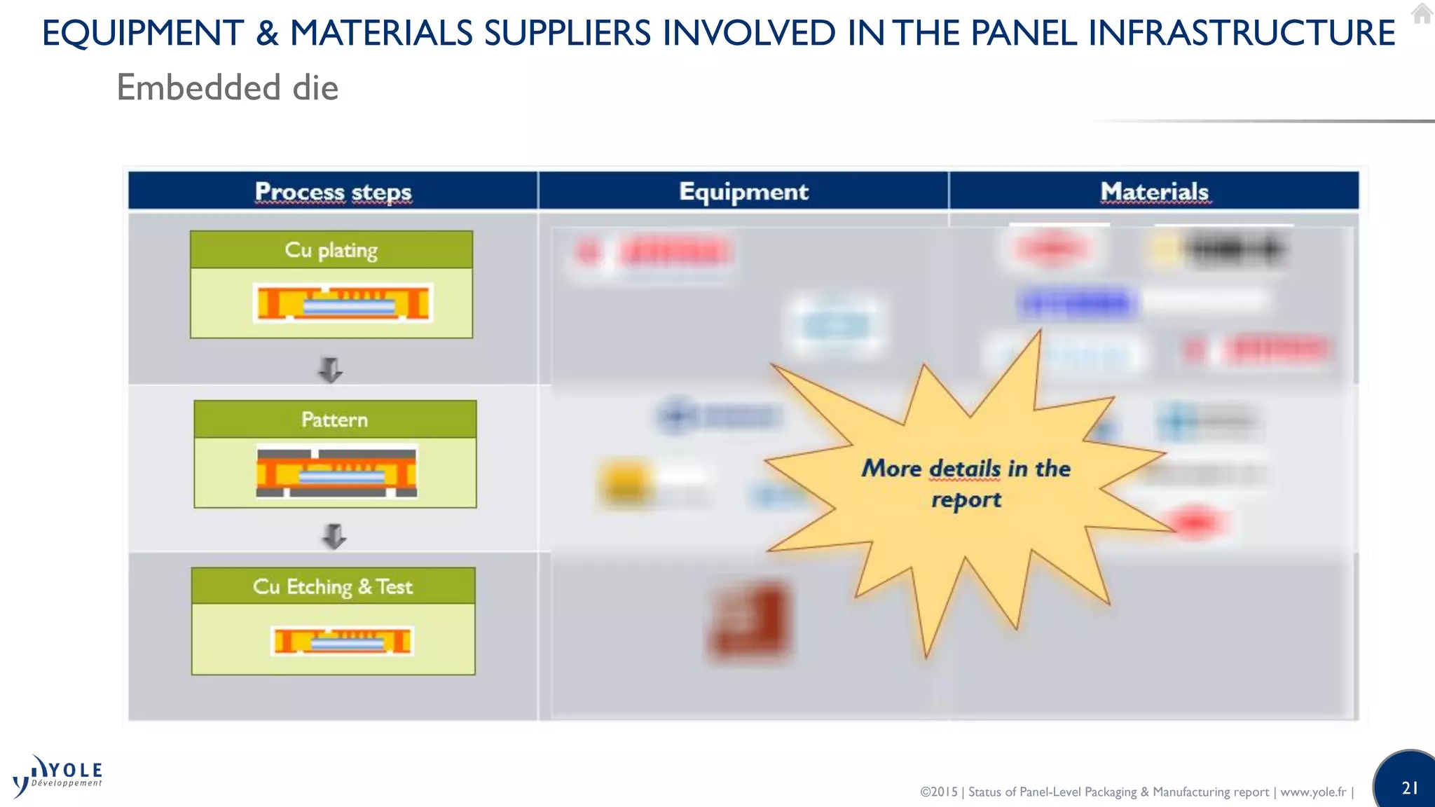 Status of Panel-Level Packaging & Manufacturing 2015 Report by Yole ...