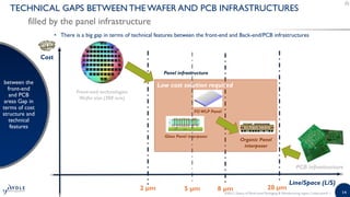 Status of Panel-Level Packaging & Manufacturing 2015 Report by Yole ...