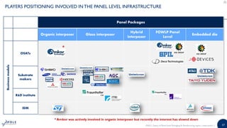 Status of Panel-Level Packaging & Manufacturing 2015 Report by Yole ...