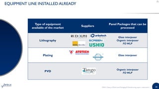 Status of Panel-Level Packaging & Manufacturing 2015 Report by Yole ...