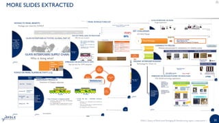 Status of Panel-Level Packaging & Manufacturing 2015 Report by Yole ...