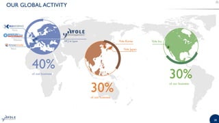 Status of Panel-Level Packaging & Manufacturing 2015 Report by Yole ...