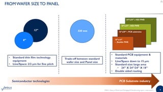 Status of Panel-Level Packaging & Manufacturing 2015 Report by Yole ...