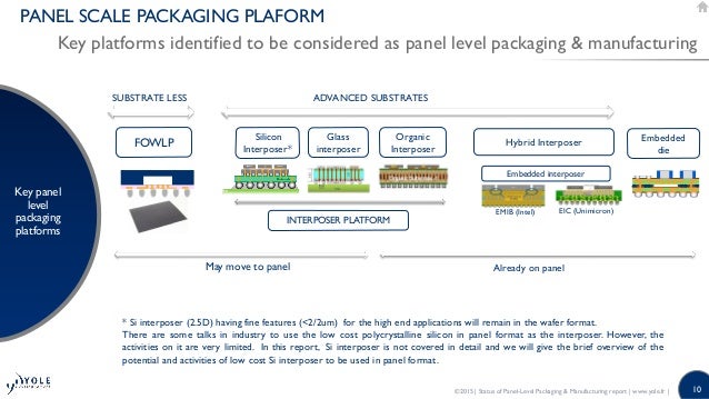 Status of Panel-Level Packaging & Manufacturing 2015 Report by Yole D…