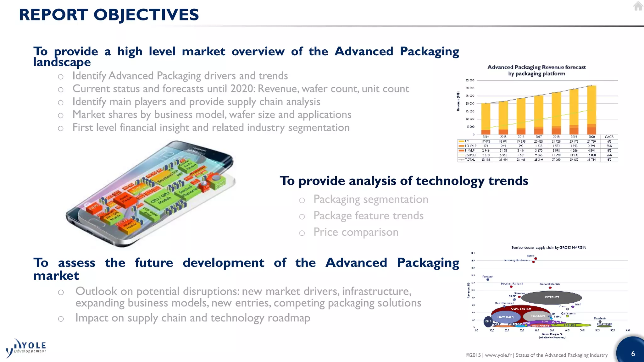 Status of The Advanced Packaging Industry_Yole Développement report | PDF