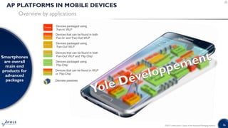 Status of The Advanced Packaging Industry_Yole Développement report | PDF