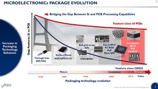 Status of The Advanced Packaging Industry_Yole Développement report | PDF