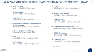 Status of the CMOS Image Sensor Industry 2016: New Dynamics in Market ...