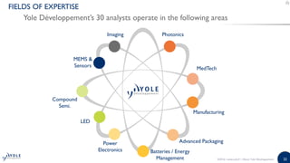 Status of the CMOS Image Sensor Industry 2016: New Dynamics in Market ...