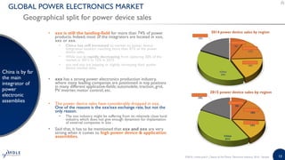 Status of the Power Electronics Industry - 2016 Report by Yole ...