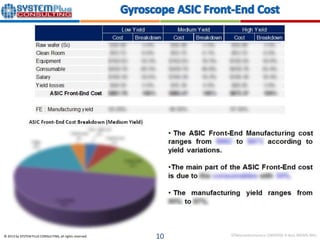 STMicroelectronics LSM9DS0 9-Axis MEMS IMU teardown reverse costing report published by Yole ...