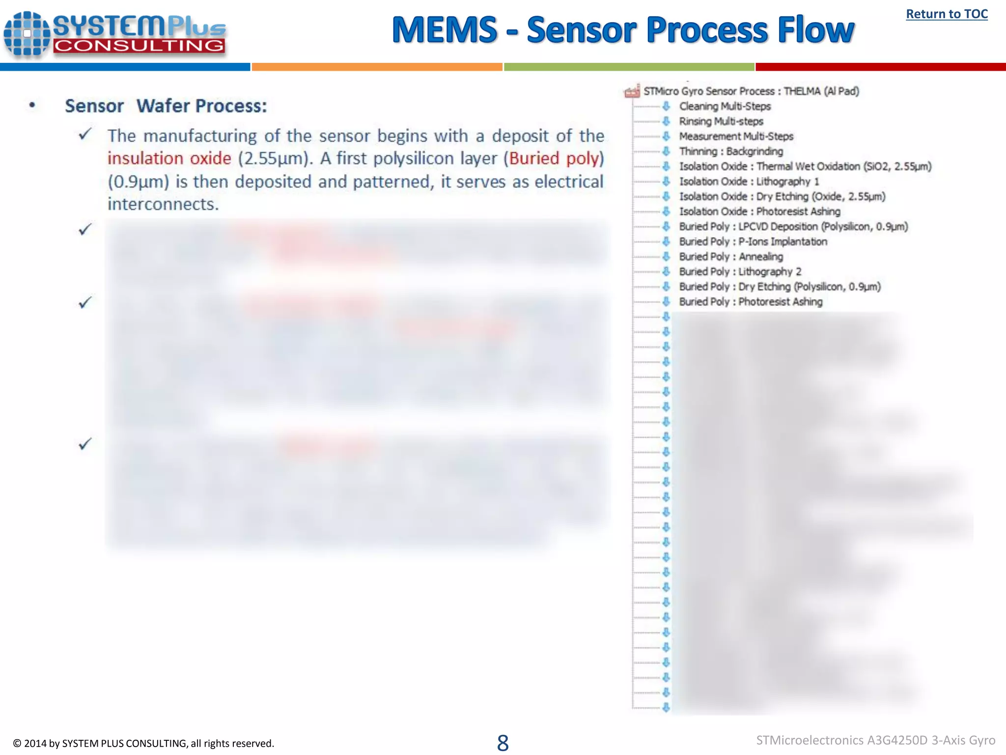 STMicroelectronics A3G4250D Automotive 3-Axis MEMS Gyroscope teardown ...