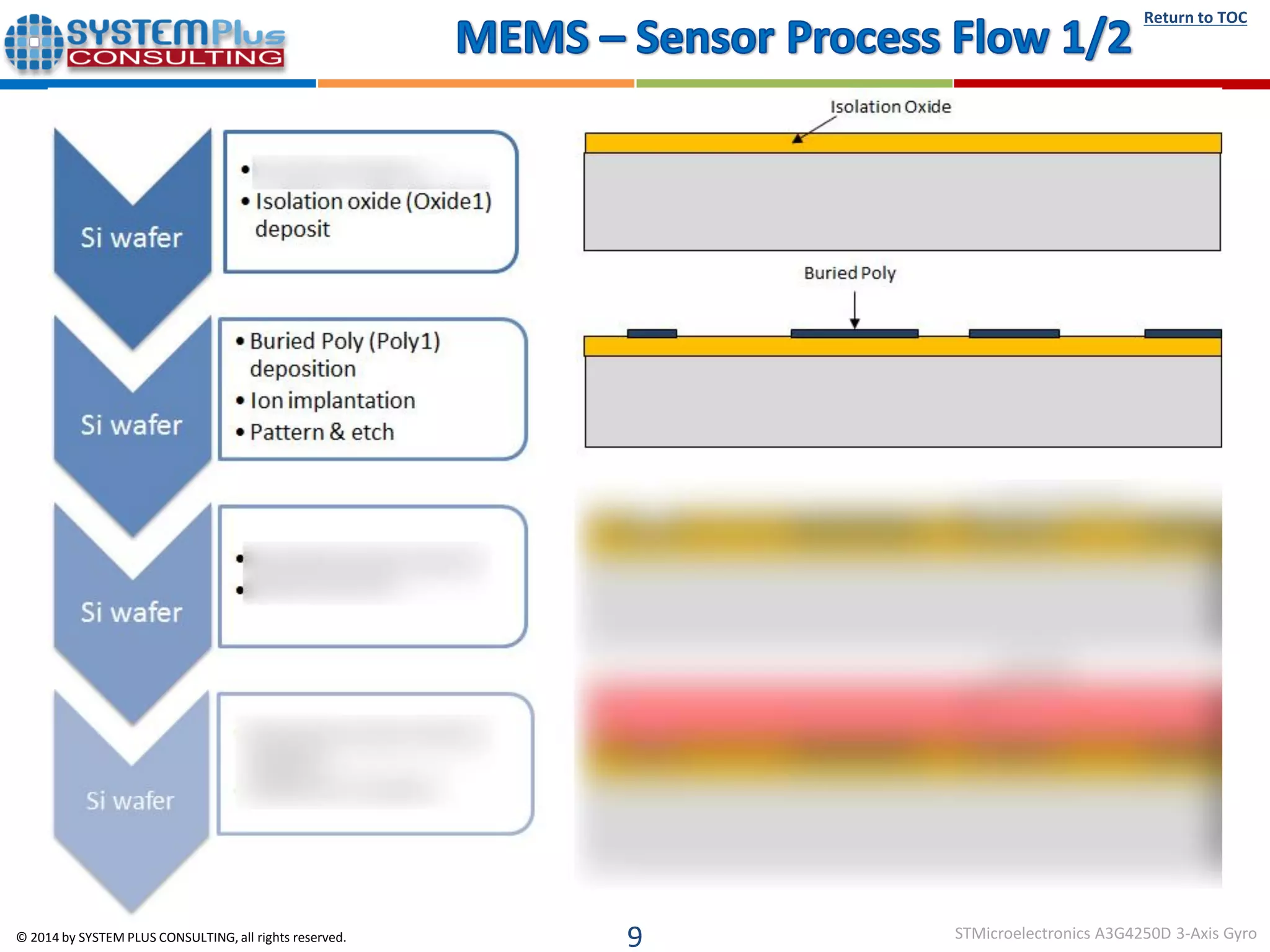 STMicroelectronics A3G4250D Automotive 3-Axis MEMS Gyroscope teardown ...