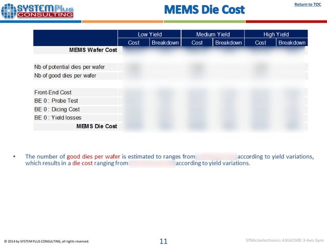 STMicroelectronics A3G4250D Automotive 3-Axis MEMS Gyroscope teardown reverse costing report ...