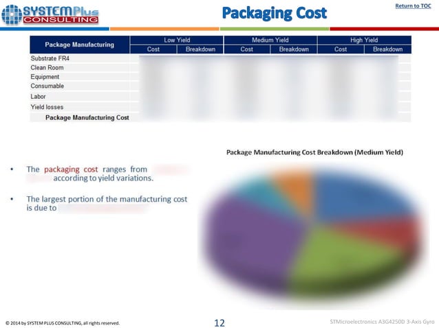 STMicroelectronics A3G4250D Automotive 3-Axis MEMS Gyroscope teardown reverse costing report ...