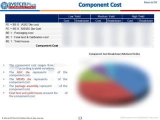 STMicroelectronics A3G4250D Automotive 3-Axis MEMS Gyroscope teardown reverse costing report ...