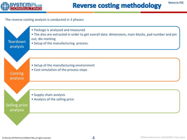STMicroelectronics A3G4250D Automotive 3-Axis MEMS Gyroscope teardown ...