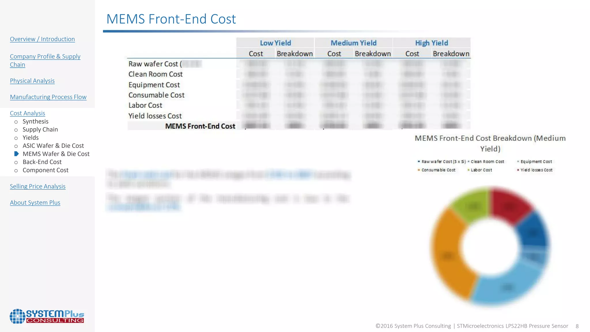 STMicroelectronics LPS22HB Nano Pressure Sensor 2016 teardown reverse ...