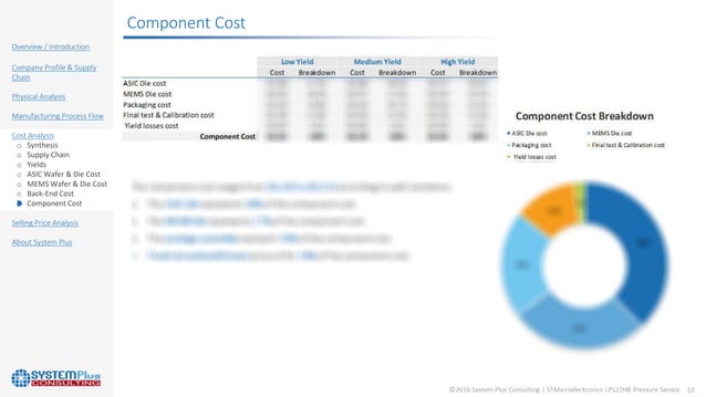 STMicroelectronics LPS22HB Nano Pressure Sensor 2016 teardown reverse ...