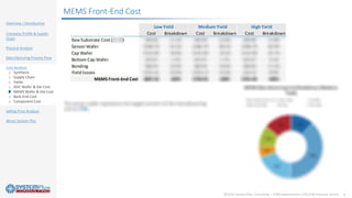STMicroelectronics LPS22HB Nano Pressure Sensor 2016 teardown reverse ...