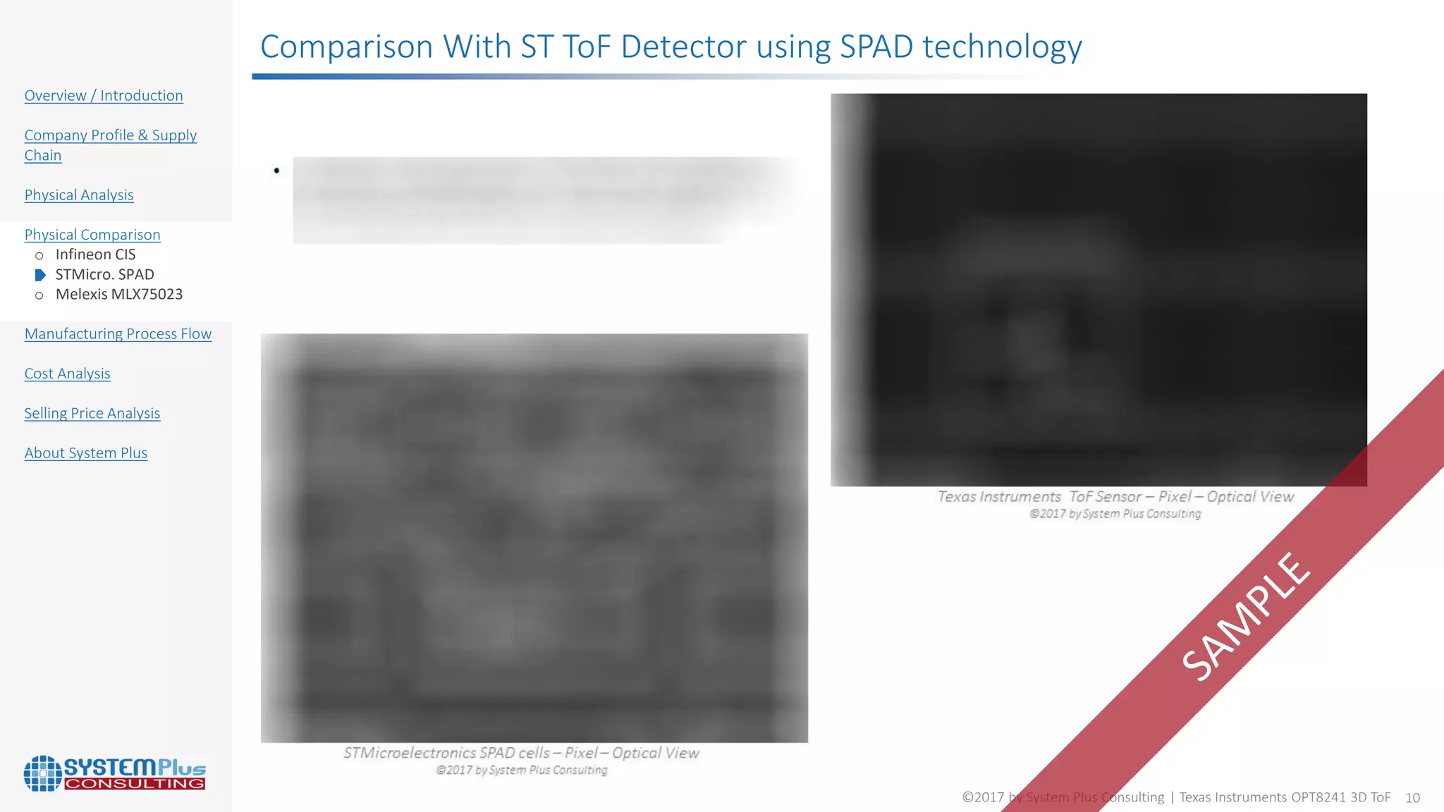 Texas Instruments’ Time of Flight Image Sensor 2017 teardown reverse costing report published by ...