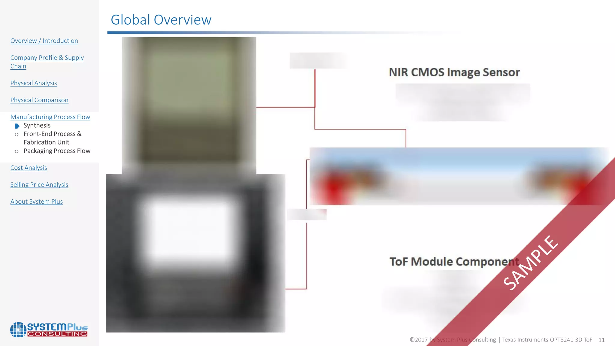 Texas Instruments’ Time of Flight Image Sensor 2017 teardown reverse costing report published by ...