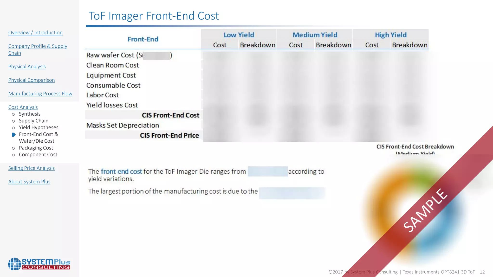 Texas Instruments’ Time of Flight Image Sensor 2017 teardown reverse costing report published by ...